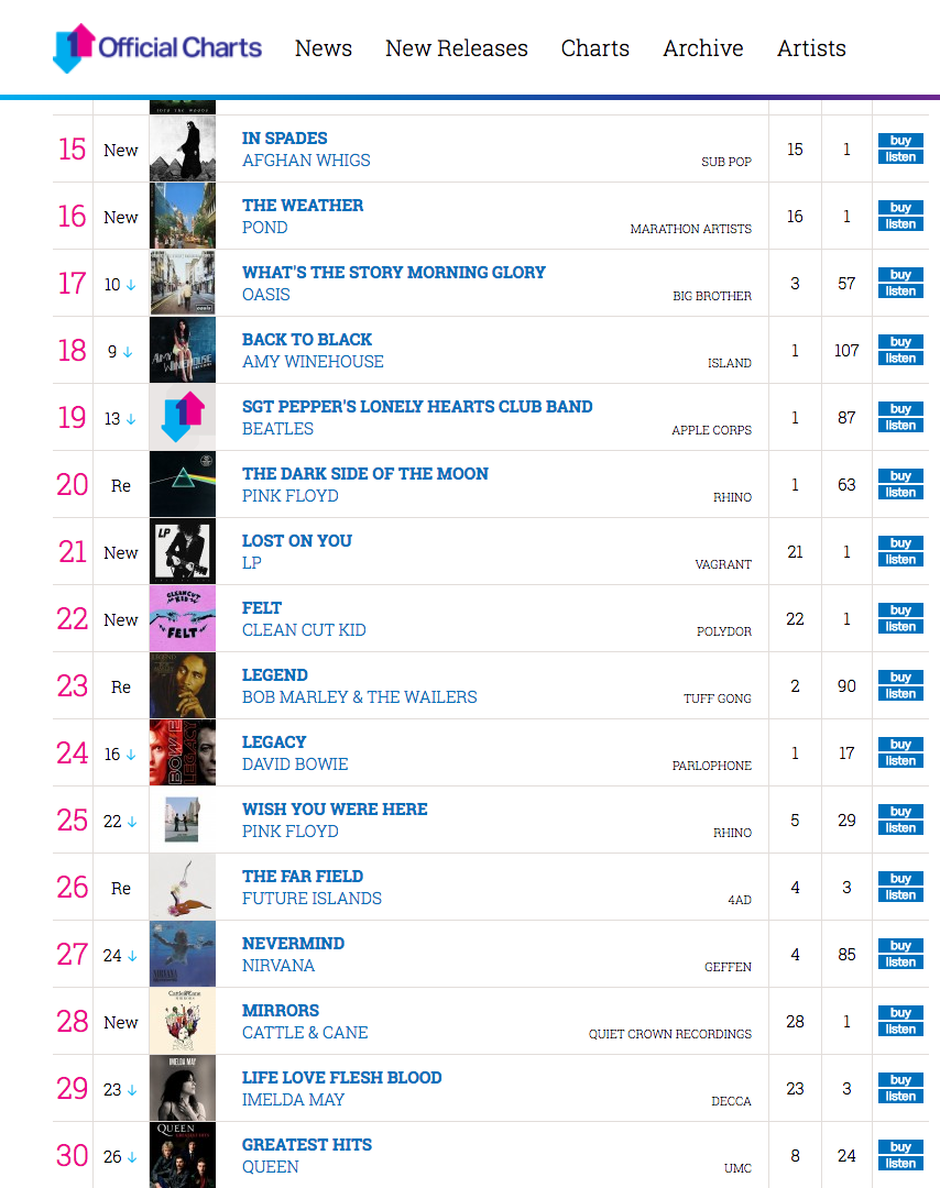 Vinyl Chart – Quiet Crown Music